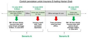 Panel Insurans E-Hailing di Malaysia: Grab Daily Insurance (GDI ...