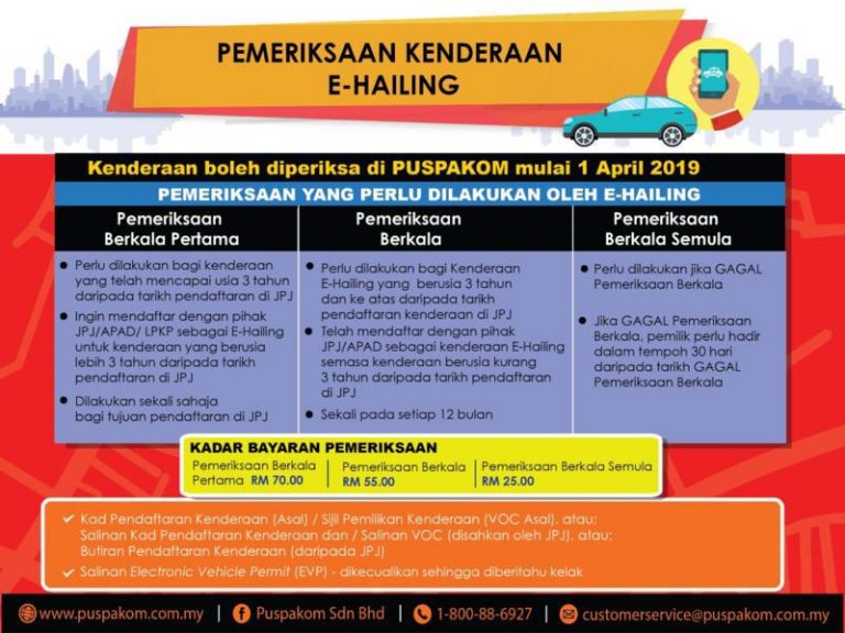 Grab Puspakom : Pemeriksaan Berkala E-Hailing