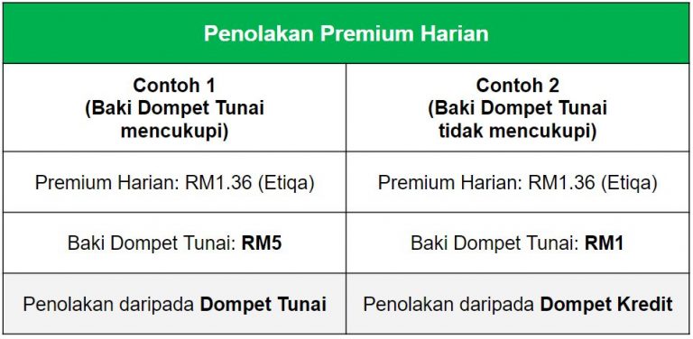 Panel Insurans E-Hailing di Malaysia: Grab Daily Insurance (GDI ...