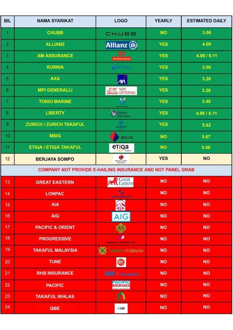 Landing Page Insurance E-HAILING | Grab Register